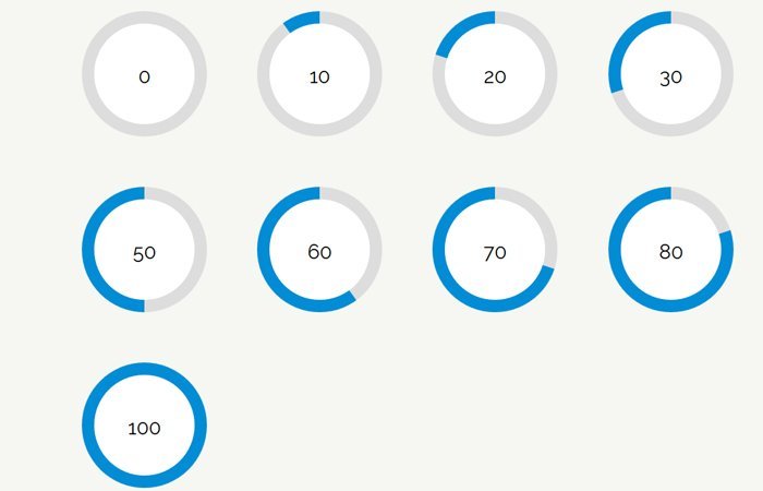 Pure Css Radial Progress Bar With Plain Html Css Codeconvey